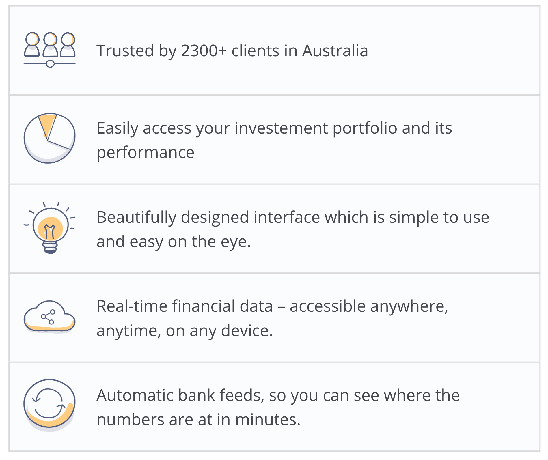 Simple Fund 360 SMSF Software | DIY Cloud SMSF Software Solution
