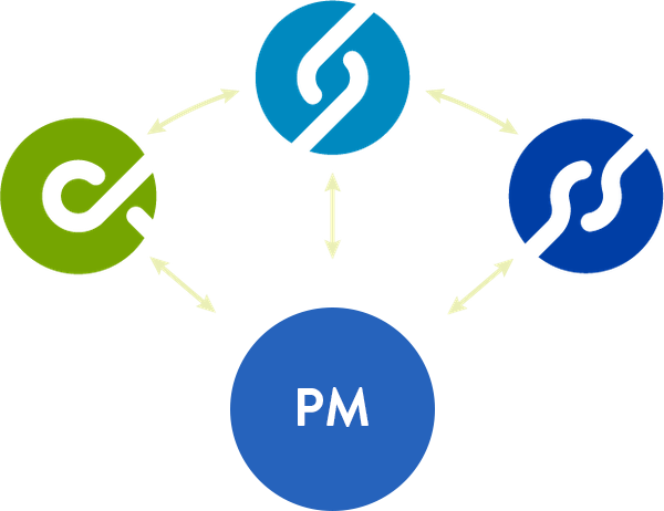 BGL delivers seamless practice management for professional firms