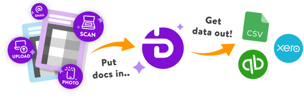 BGL SmartDocs 360 | AI-powered paper-to-data solution.