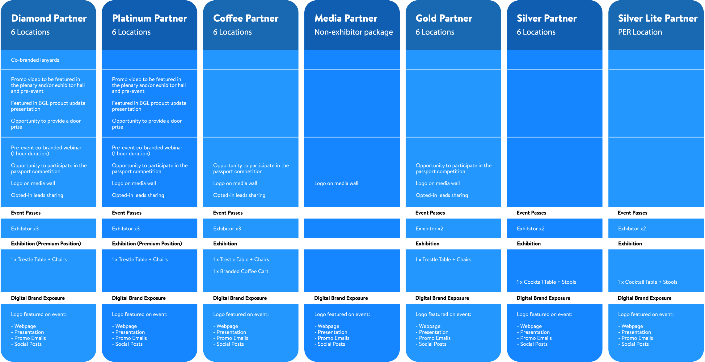 BGL Regtech 2024 Sponsorship Levels | BGL Corporate Solutions Pty Ltd