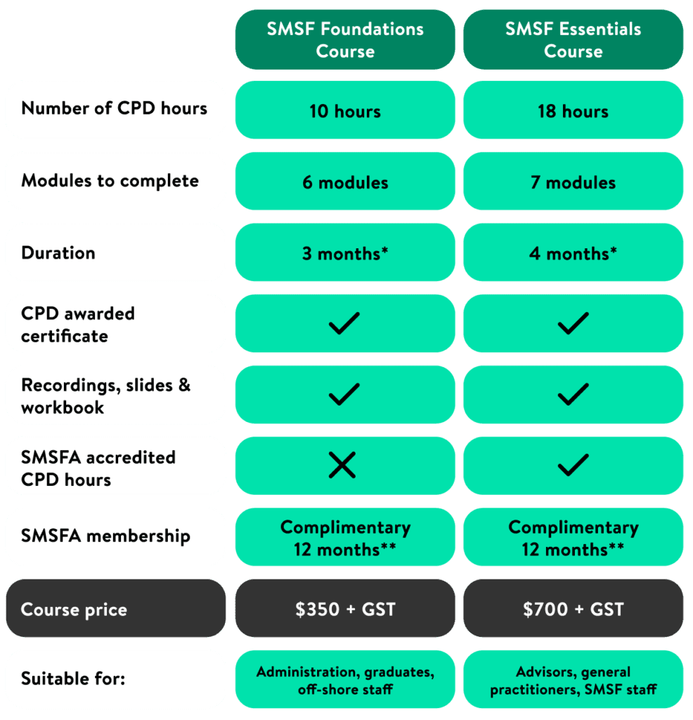 Smarter SMSF Online Training Courses | SMSF Education